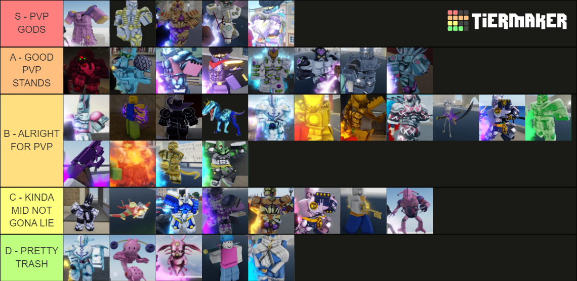 YBA STAND PVP TIER LIST (SOFT AND WET) Tier List (Community Rankings ...