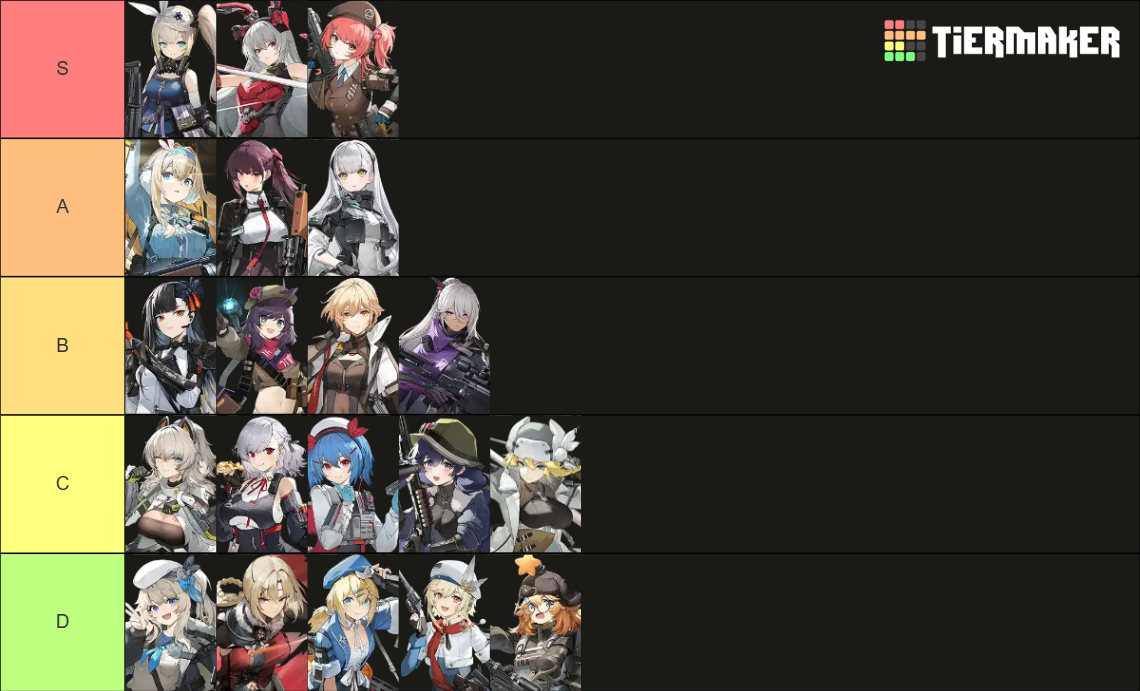 Girls' Frontline 2: Exilium Characters Tier List (Community Rankings ...