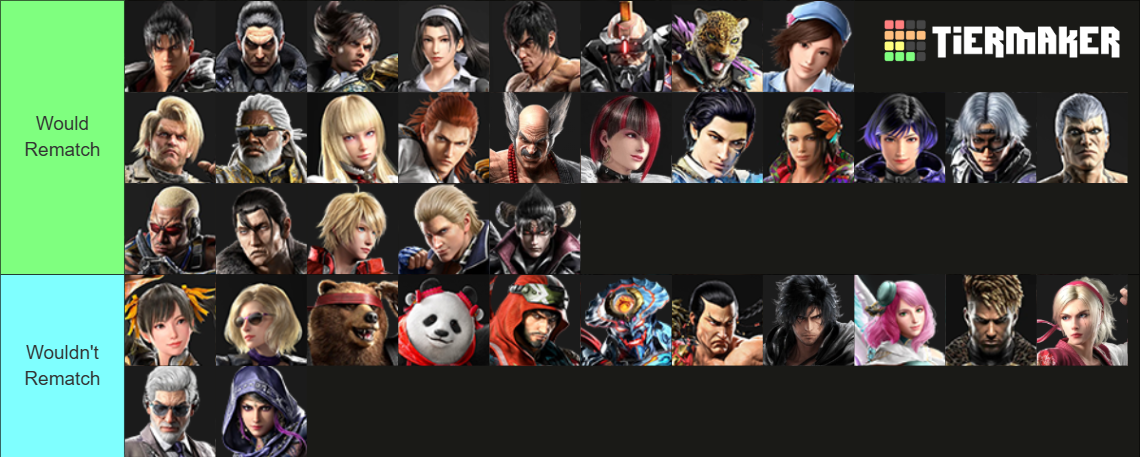 Tekken 8 Tier List (Community Rankings) - TierMaker