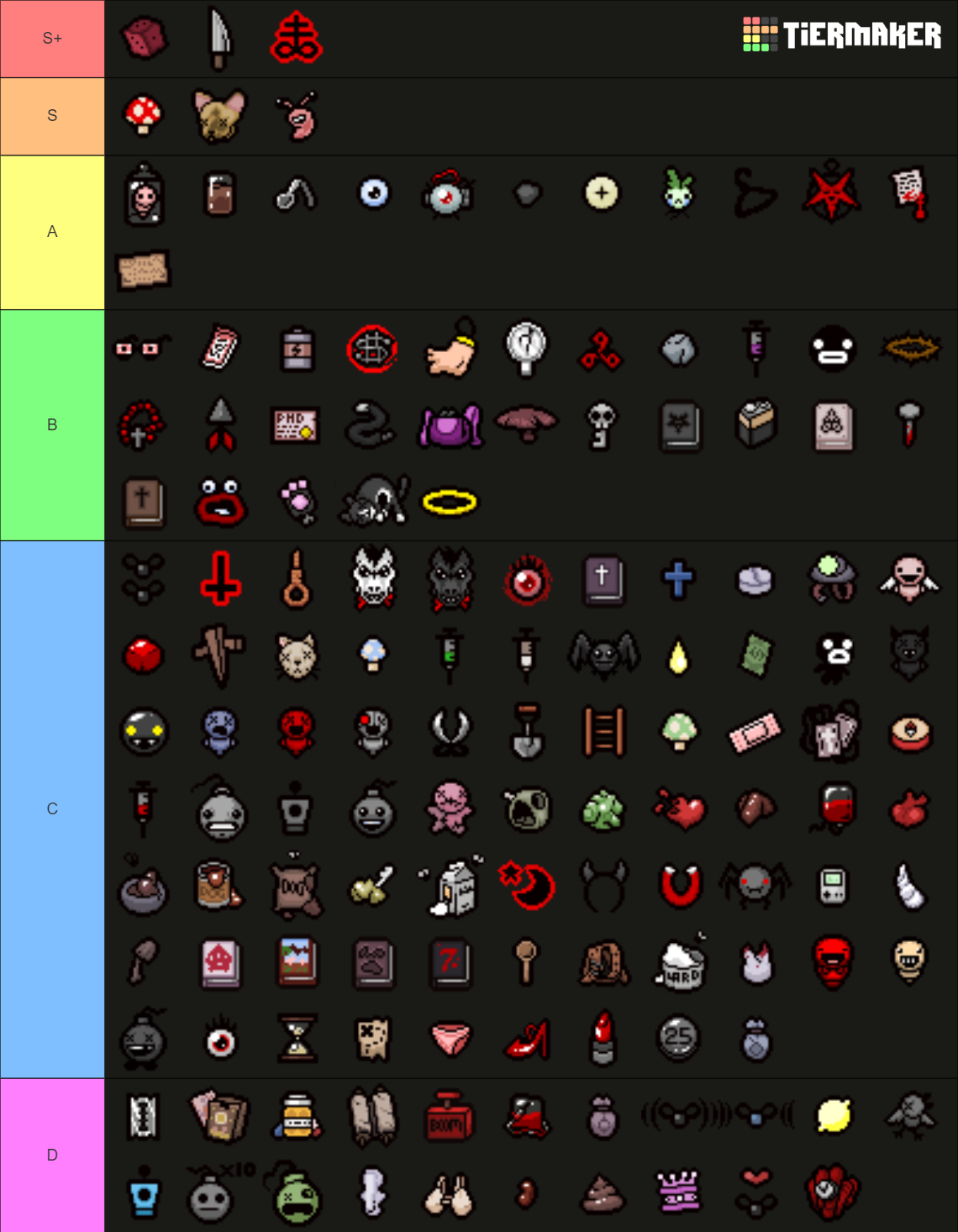 The Binding of Isaac: All Items (Up to Repentance) Tier List (Community ...