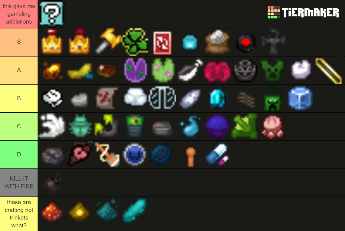 Minecraft's Nameless Trinkets mod Tier List (Community Rankings ...