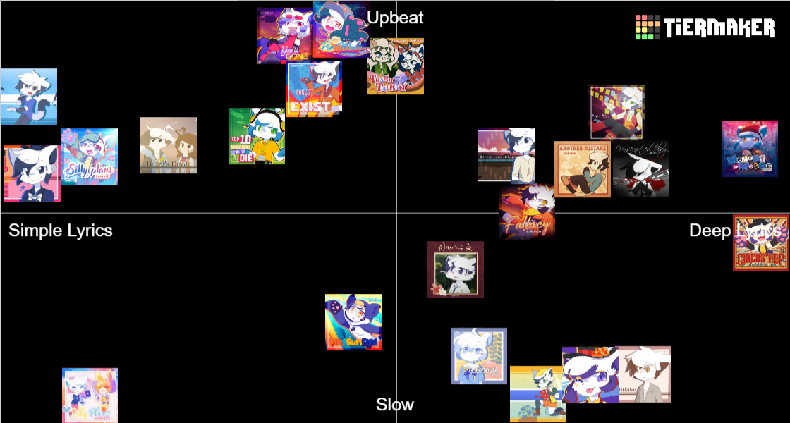 New Alignment Charts - TierMaker