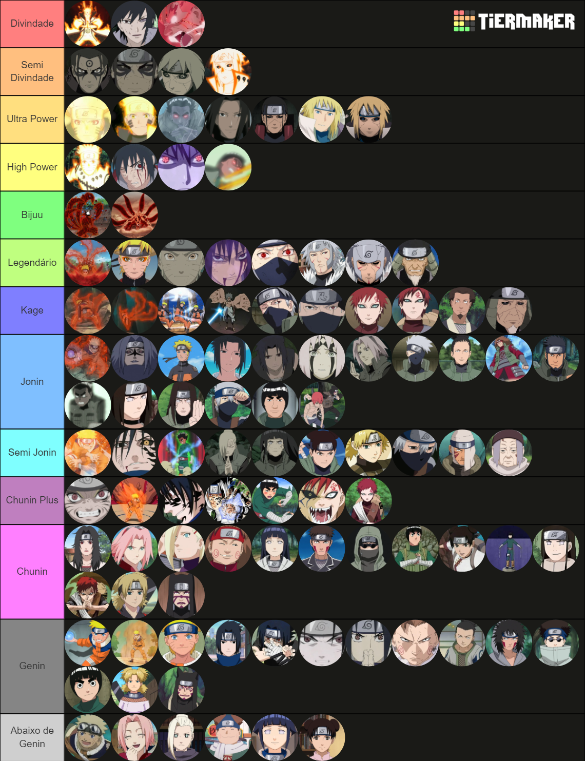 Naruto Power Levels Tier List (Community Rankings) - TierMaker