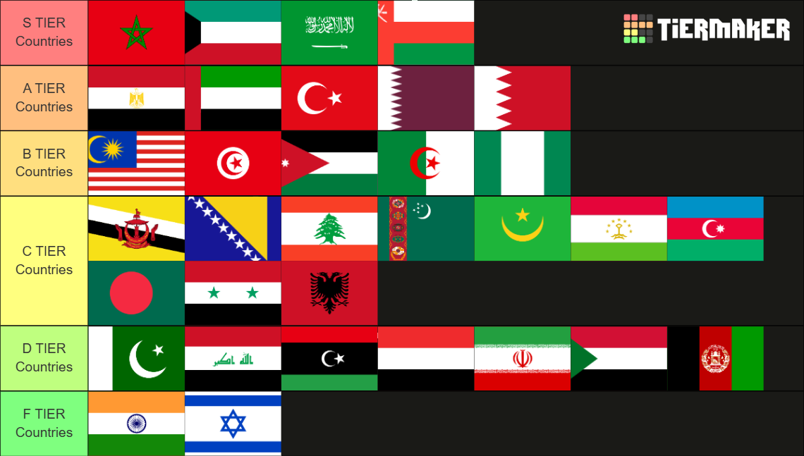 World Flags Tier List (Community Rankings) - TierMaker