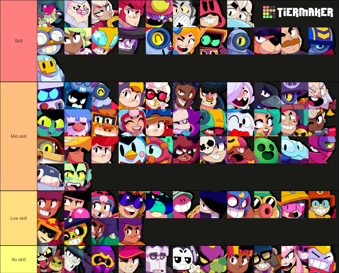 🦖🏙️ All Brawlers in Brawl Stars 🏙️ 🦖 (Godzilla x Brawl) Tier List ...