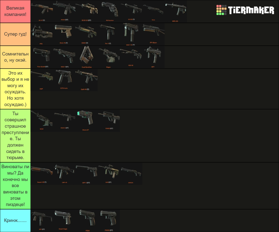 Weapons in CS2 Tier List (Community Rankings) - TierMaker