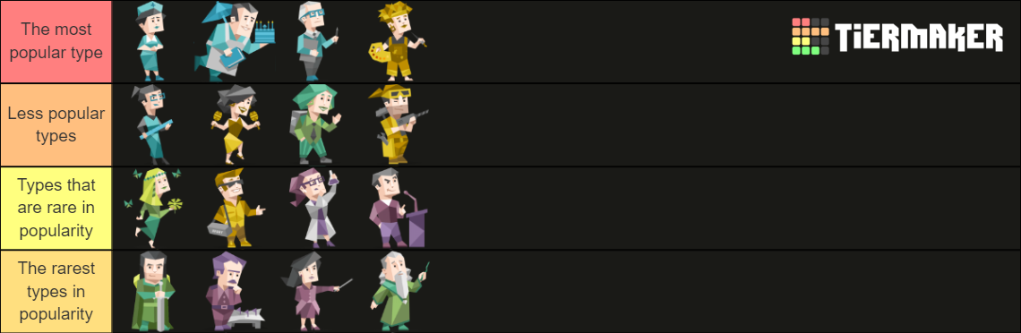 MBTI (16Personalities) Tier List (Community Rankings) - TierMaker