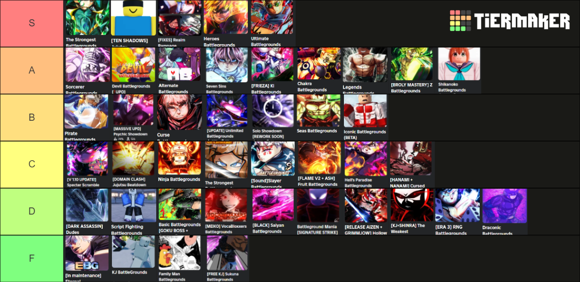 Roblox Battlegrounds Games Tier List (Community Rankings) - TierMaker