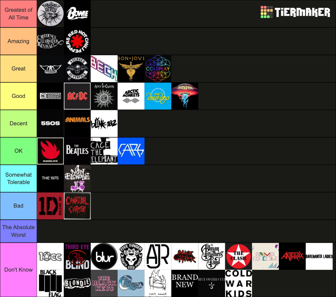 Ultimate Rock Bands (60s to now) [200+ bands] Tier List (Community ...