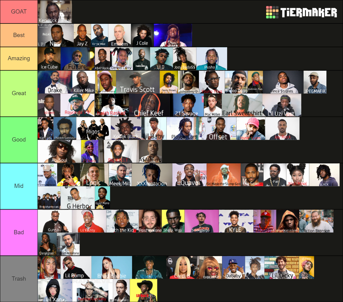 Rappers in 2024 Tier List (Community Rankings) - TierMaker