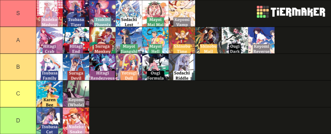 All Monogatari Arcs (Anime + LN) Tier List (Community Rankings) - TierMaker