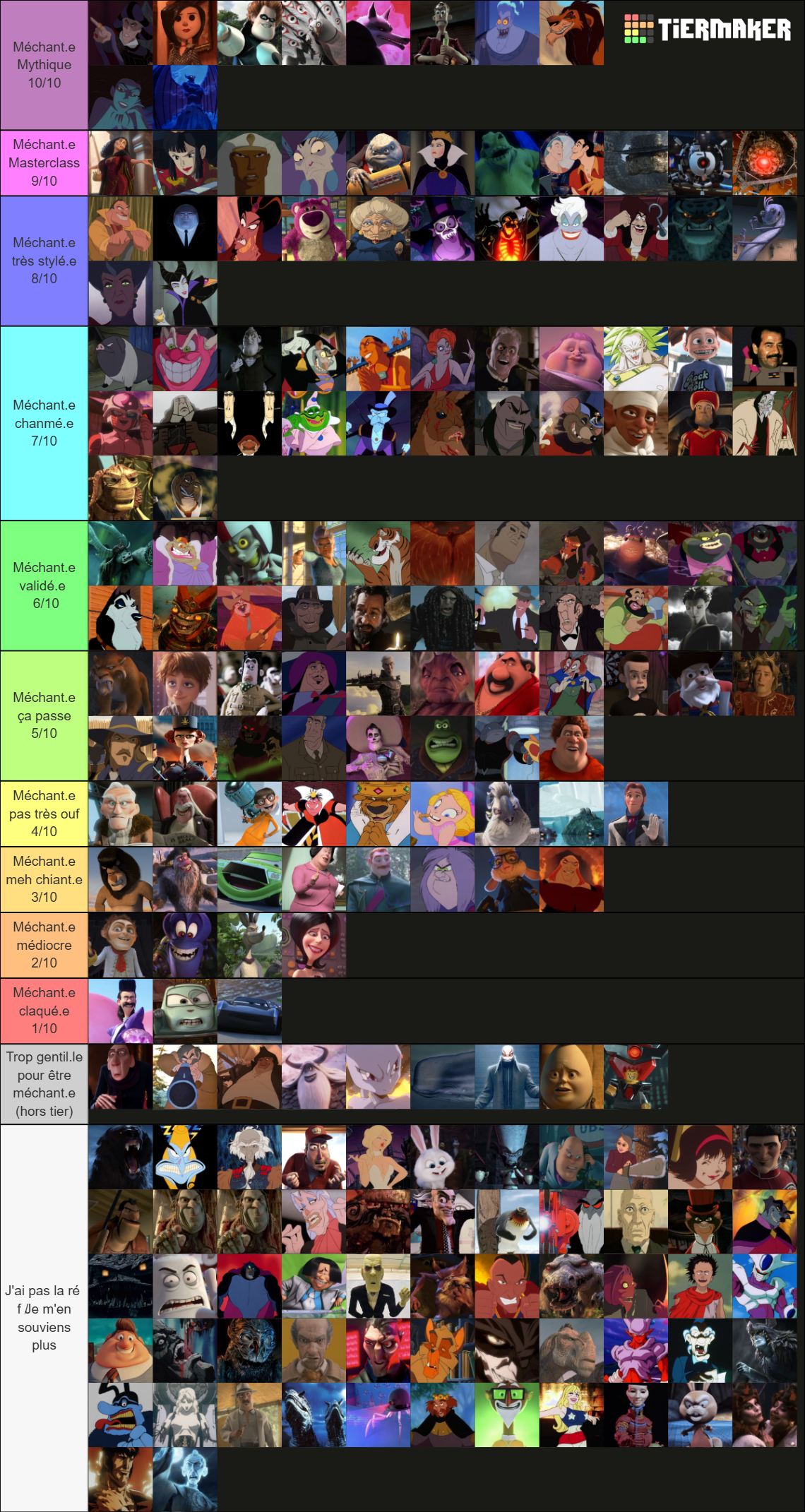 Ultimate Animated Movie Villains Tier List Community Rankings Tiermaker