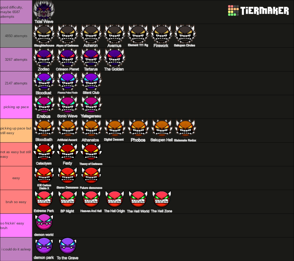 Every Geometry Dash Top 1 Demons Tier List (Community Rankings) - TierMaker