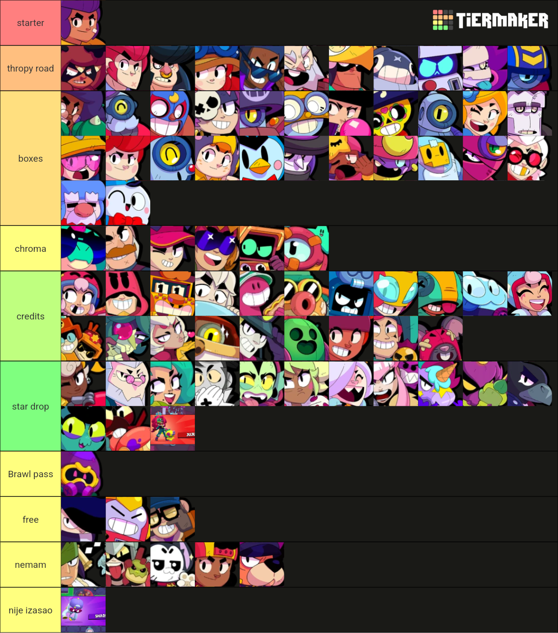 Brawl Stars Tier List (Community Rankings) - TierMaker