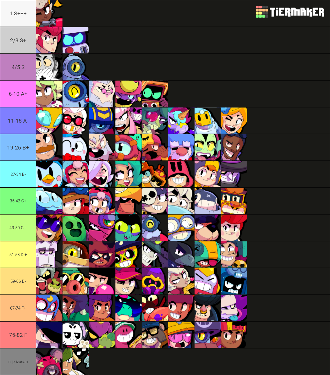 Brawl Stars Brawlers (With Moe and Kenji) (V8) Tier List (Community ...