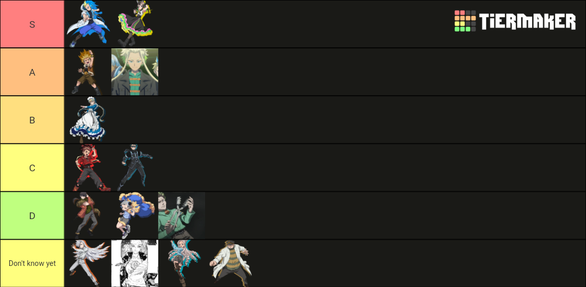 Beyblade X Characters(SO FAR) Tier List (Community Rankings) - TierMaker