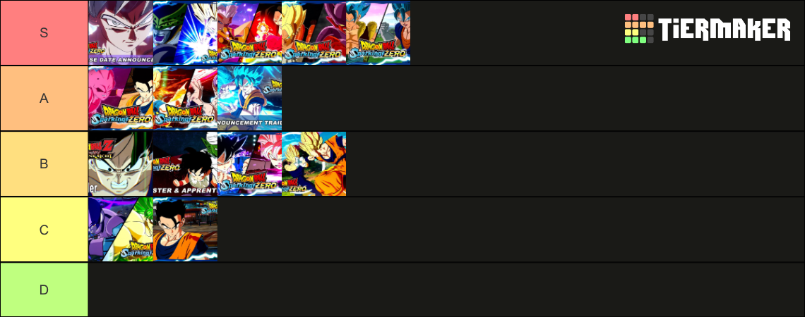 Dragon Ball Sparking Zero Trailers Tier List (Community Rankings ...