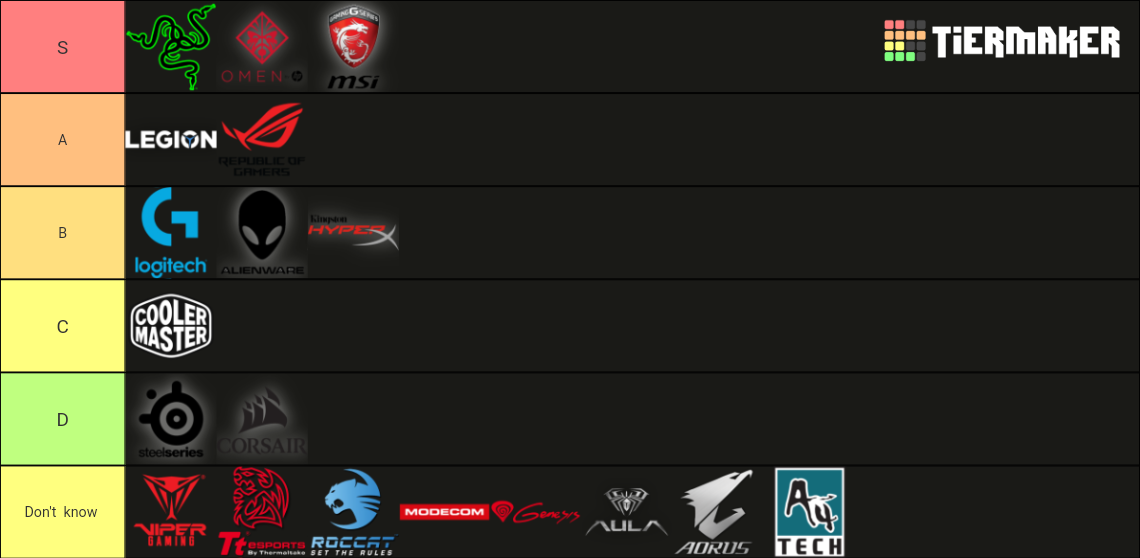 Gaming Tech Brands Tier List (Community Rankings) - TierMaker