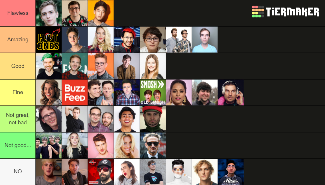 Recent YouTube and Streaming Tier Lists - TierMaker