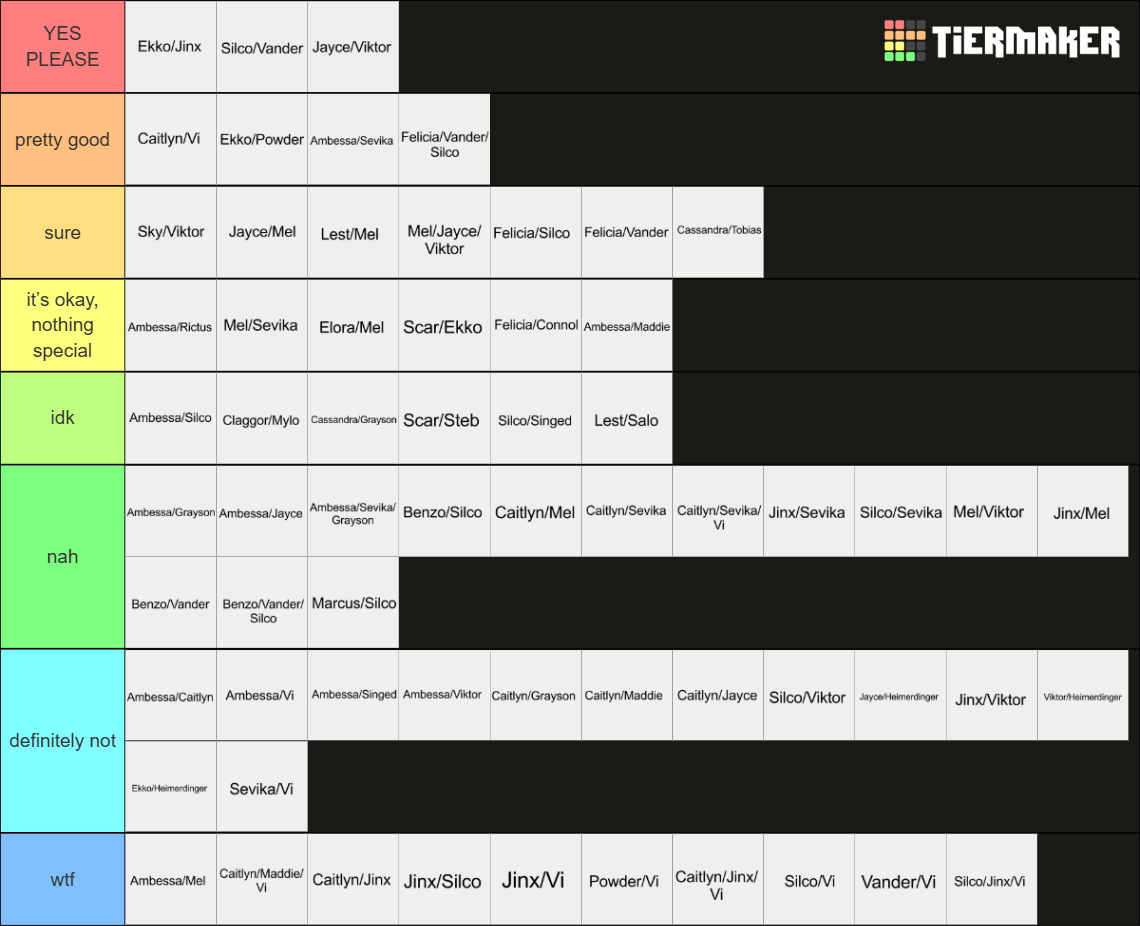 Arcane Ships Tier List (Community Rankings) - TierMaker