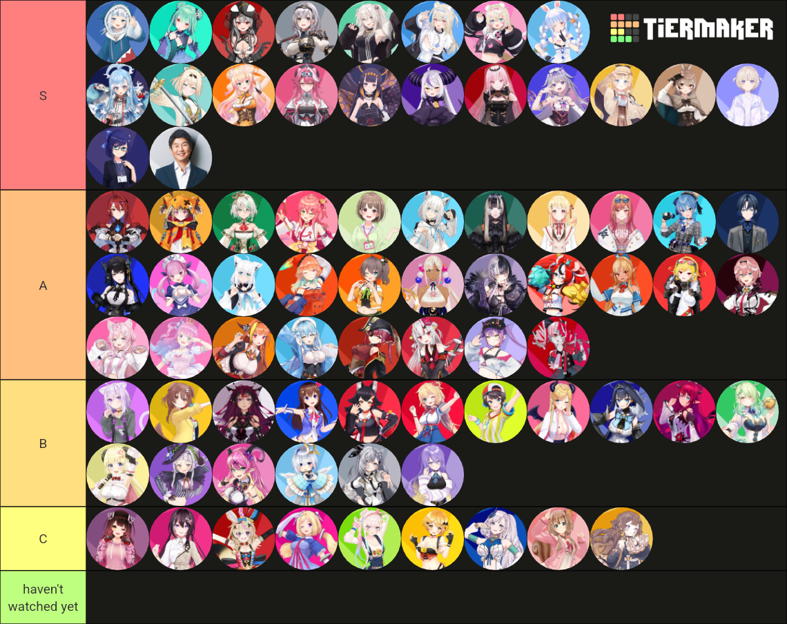 Hololive Members Tier List (Community Rankings) - TierMaker