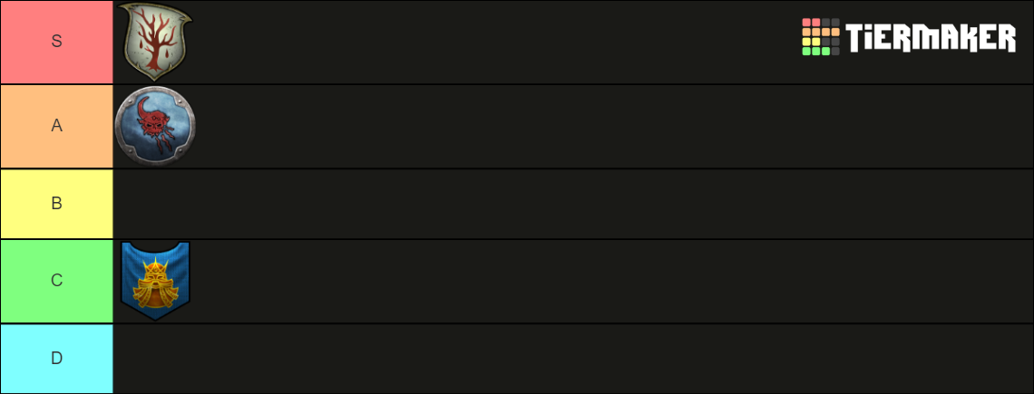 Total War: Warhammer 3 IE ALL FACTIONS Tier Ranking Tier List ...