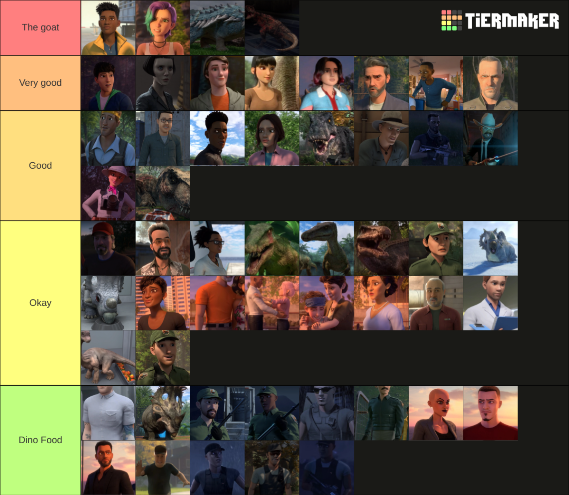 Jurassic World Camp Cretaceous and Chaos Theory Characters Tier List ...