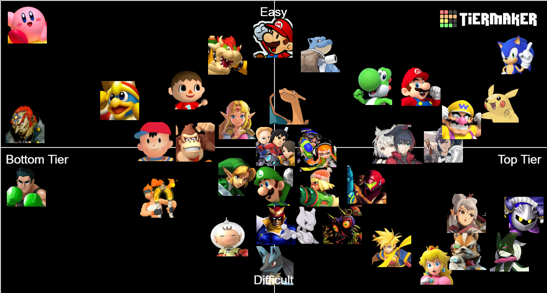 New Alignment Charts - TierMaker