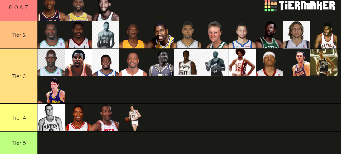 Recent NBA Tier Lists - TierMaker