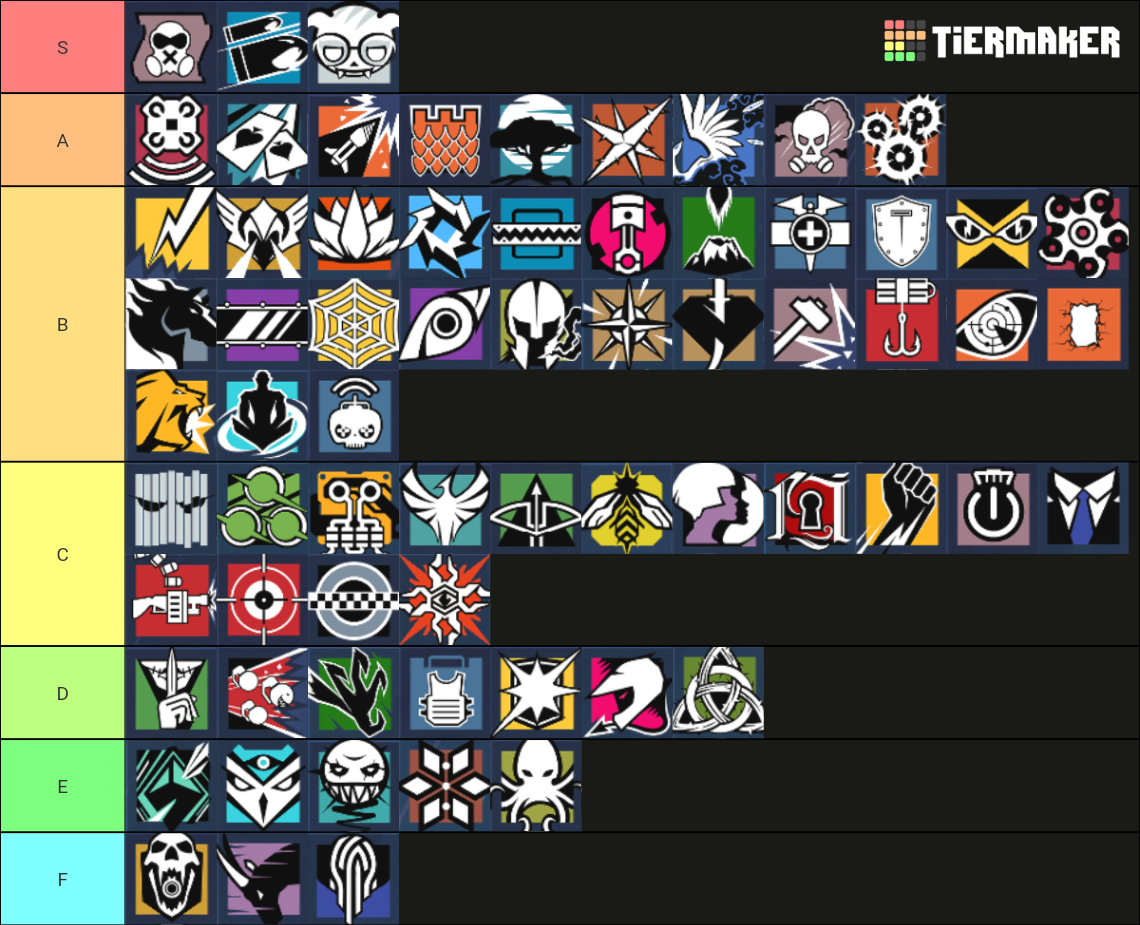 Rainbow Six Siege All Operators Tier List (Community Rankings) - TierMaker