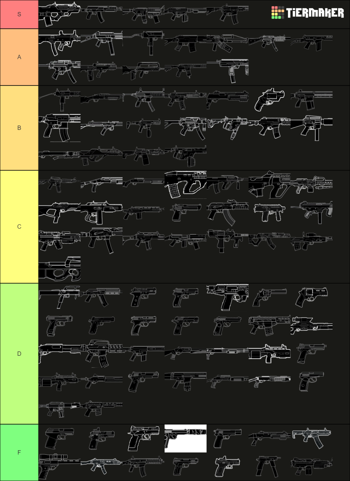 Rainbow Six Siege All Weapons Tier List (Community Rankings) - TierMaker