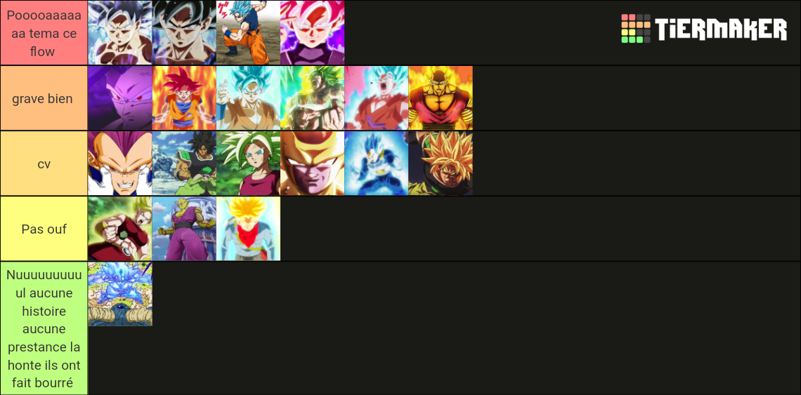 DBS Transformations Tier List (Community Rankings) - TierMaker