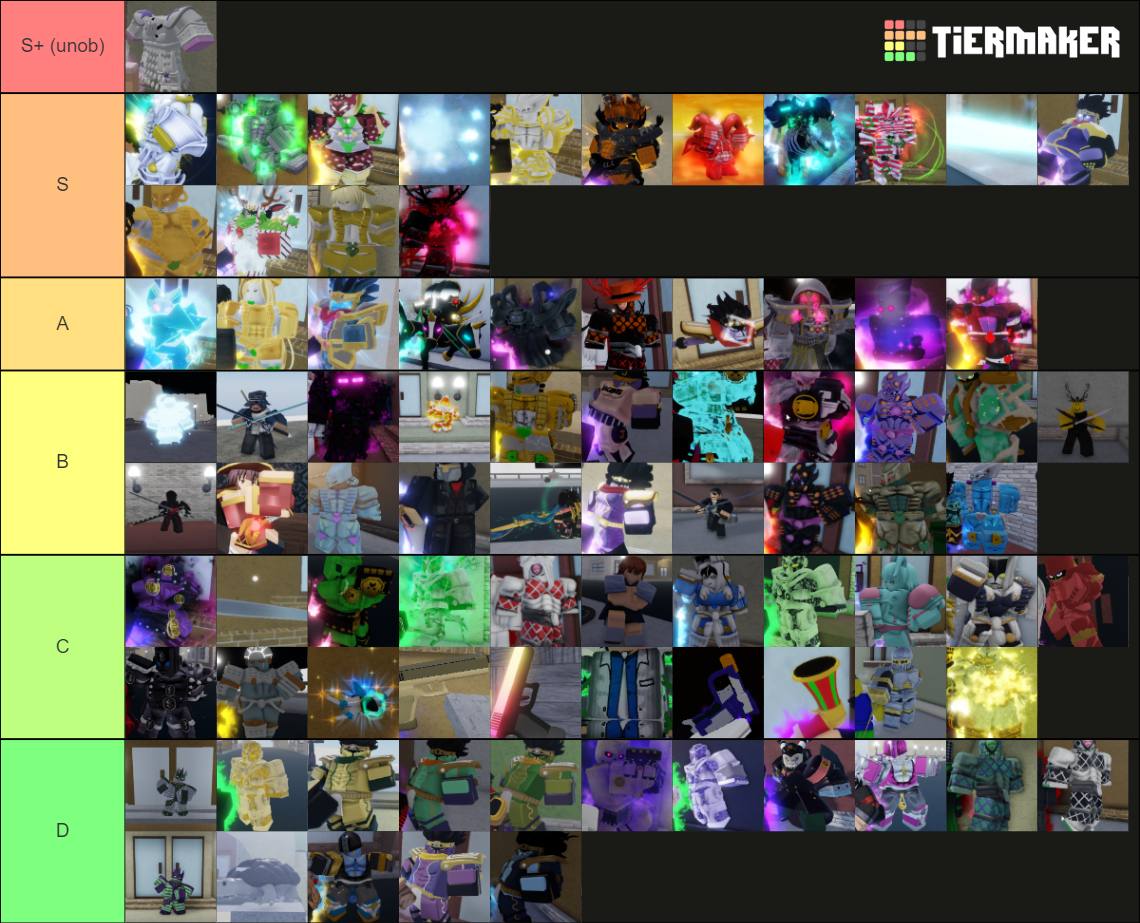 [YBA] Shiny (Updated as of Jan. 5th) Tier List (Community Rankings) - TierMaker