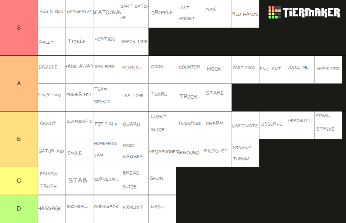 OMORI SKILLS Tier List (Community Rankings) - TierMaker