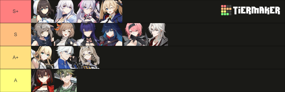 Strinova Character Tier List (Community Rankings) - TierMaker