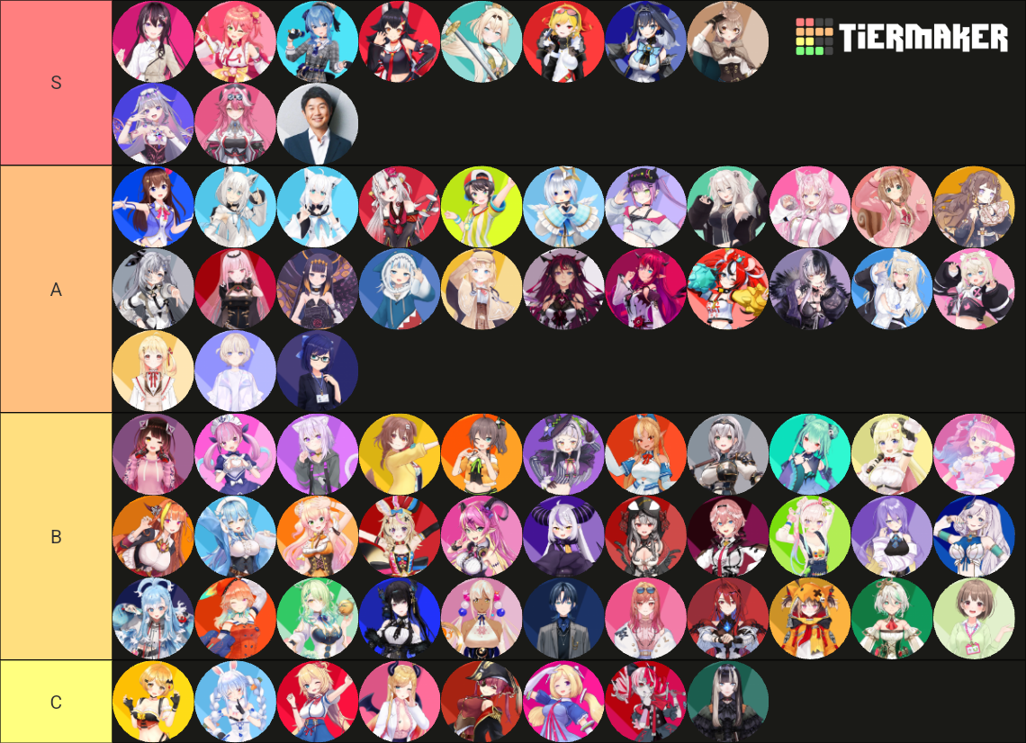 Hololive Members Tier List (Community Rankings) - TierMaker