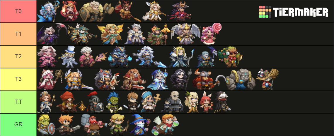 Top Heroes (By: Eve) Tier List (Community Rankings) - TierMaker
