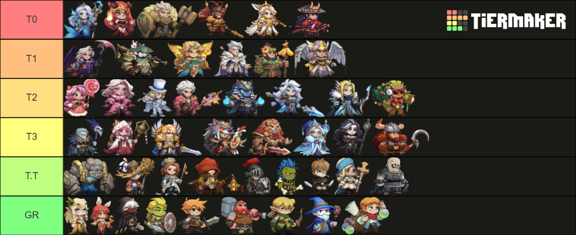 Top Heroes (By: Eve) Tier List (Community Rankings) - TierMaker