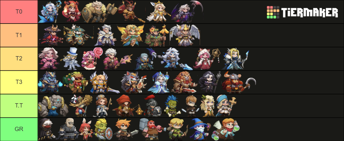 Top Heroes (By: Eve) Tier List (Community Rankings) - TierMaker