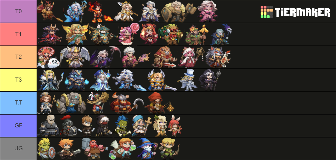 Top Heroes (By: Eve) Tier List (Community Rankings) - TierMaker