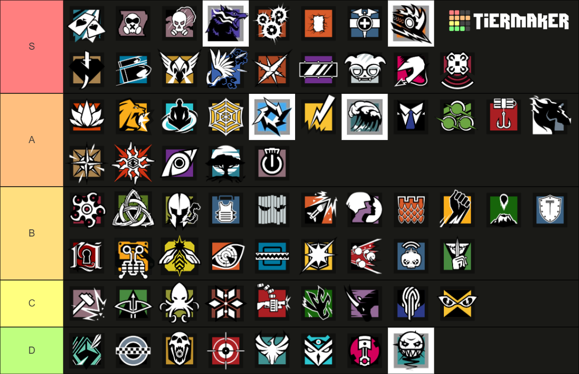 Rainbow six siege operators 2024 Tier List (Community Rankings) - TierMaker
