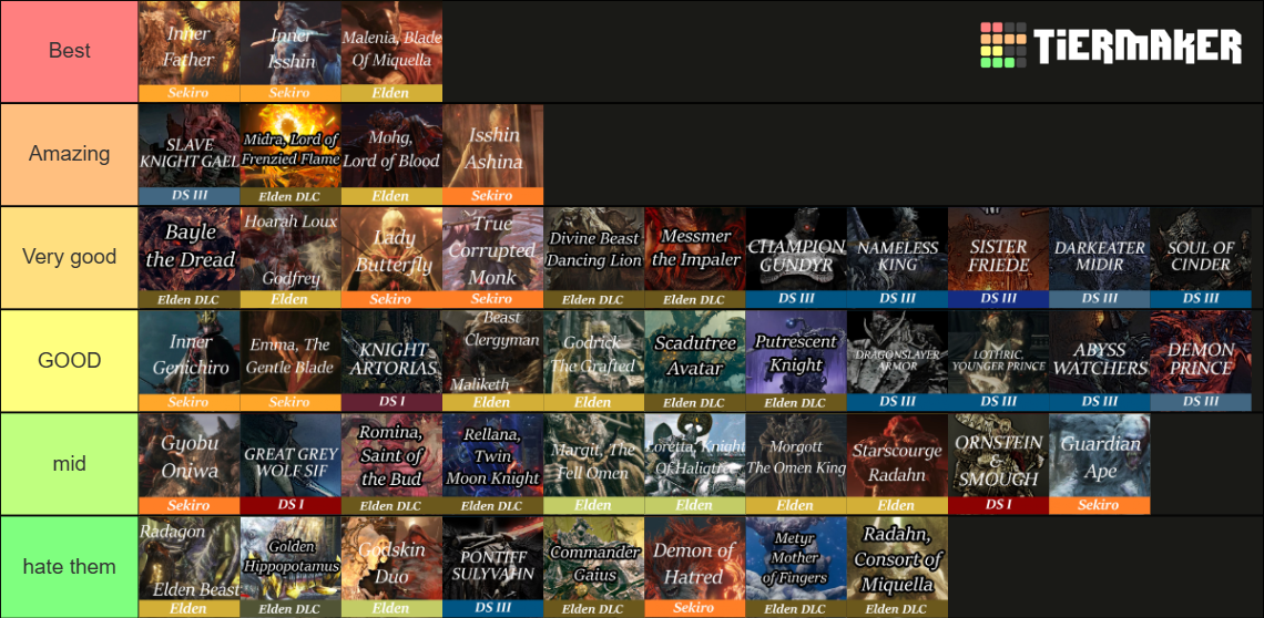 All Fromsoft Souls MAIN Boss Fights (Elden Ring DLC included Tier List (Community Rankings ...