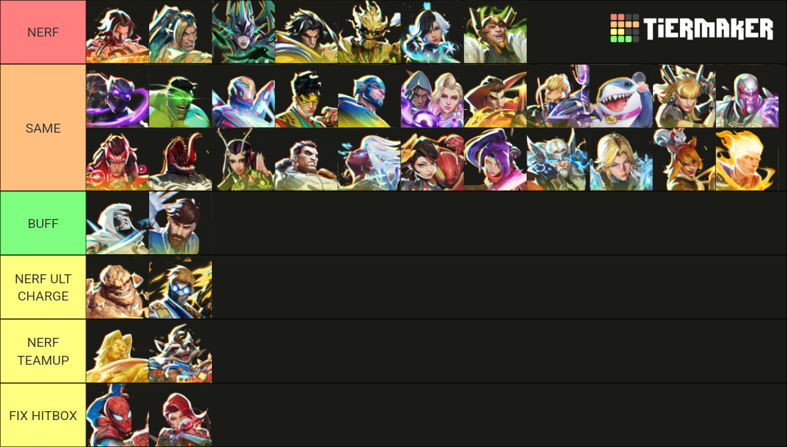 Marvel Rivals Lord Icons Tier List (Community Rankings) - TierMaker