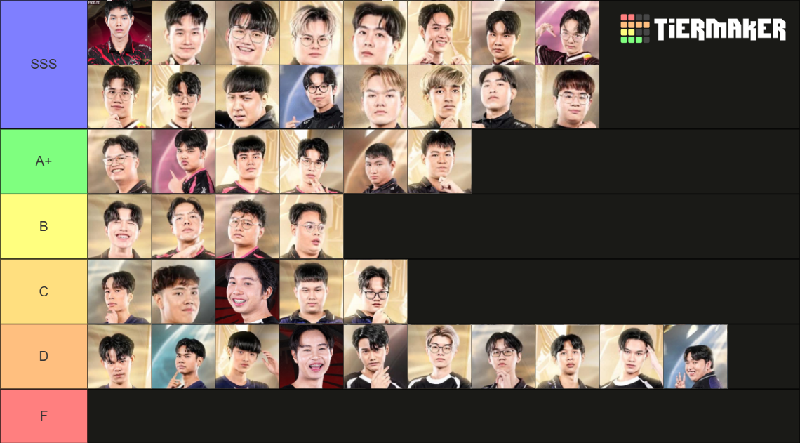 นักแข่ง ROV Pro League Winter 2025 Tier List (Community Rankings ...