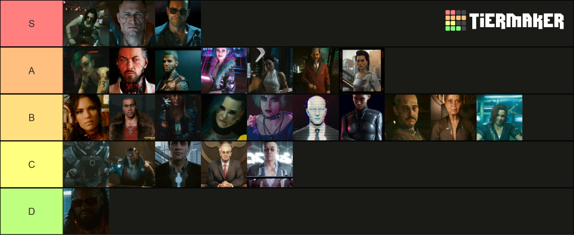 Cyberpunk 2077 characters (Main game+Phantom liberty) Tier List ...