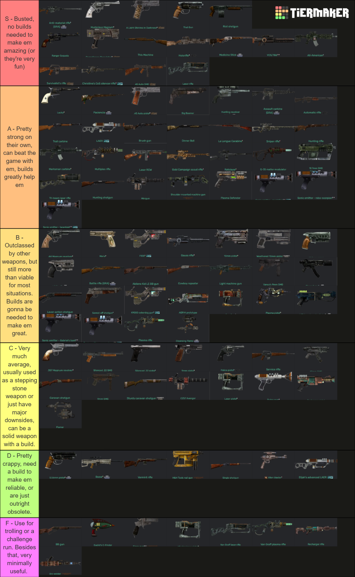 Fallout: New Vegas weapons Tier List (Community Rankings) - TierMaker