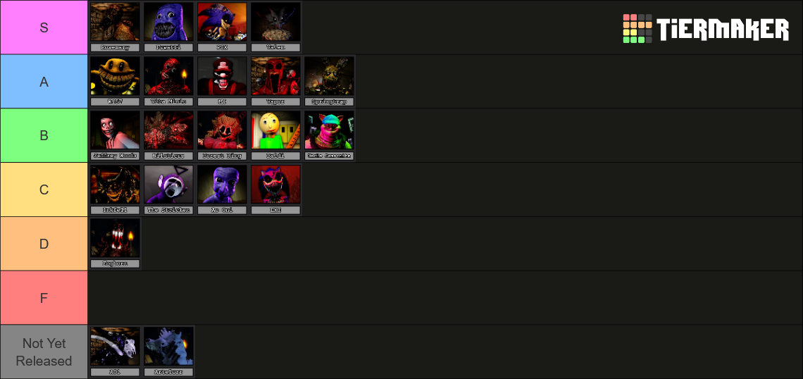Ultimate Pillar Chase 2 Monster Tier List (Community Rankings) - TierMaker