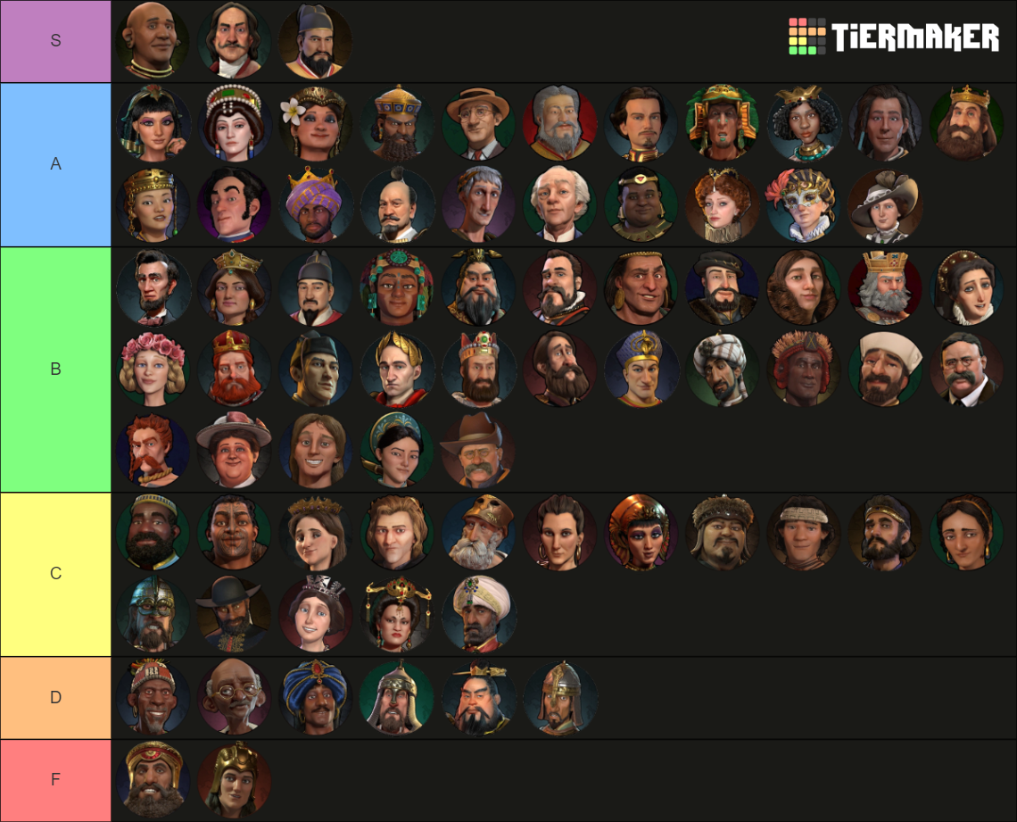 civ 6 leaders [Complete] Tier List (Community Rankings) - TierMaker