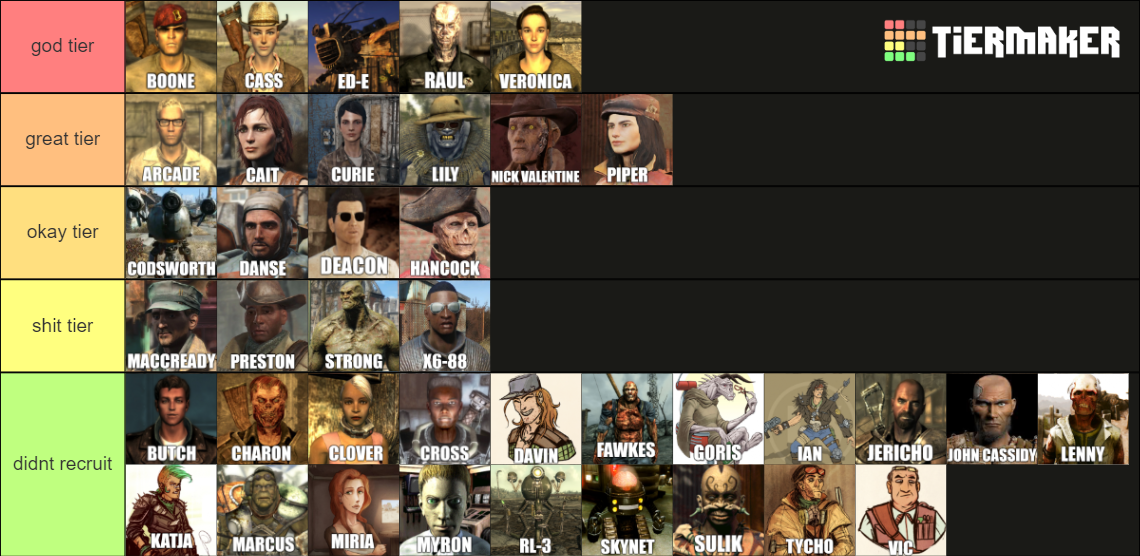 all fallout companions Tier List (Community Rankings) - TierMaker