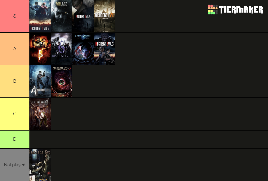 Resident Evil Series (Canon Game’s) Tier List (Community Rankings ...